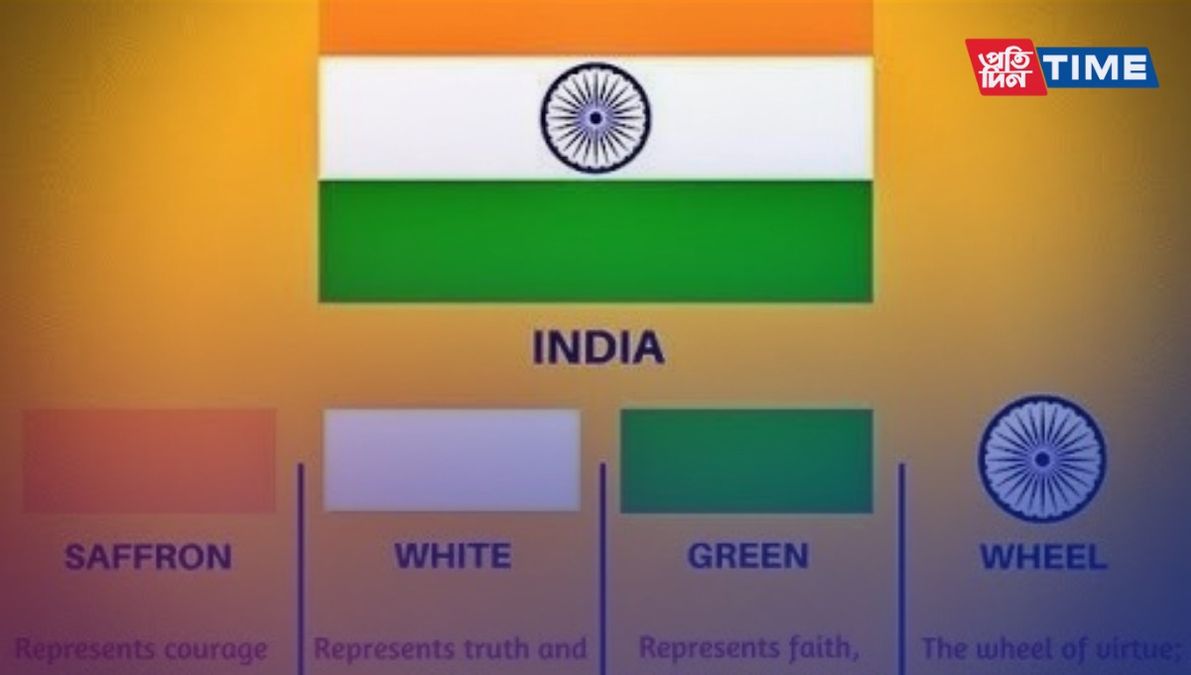 The Significance of the Indian National Flag: Colors, Design, and History